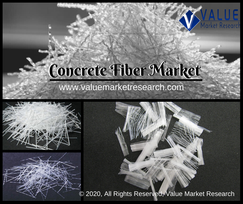 Concrete Fiber Market Is Estimated To Grow At The Highest Growth Rate ...