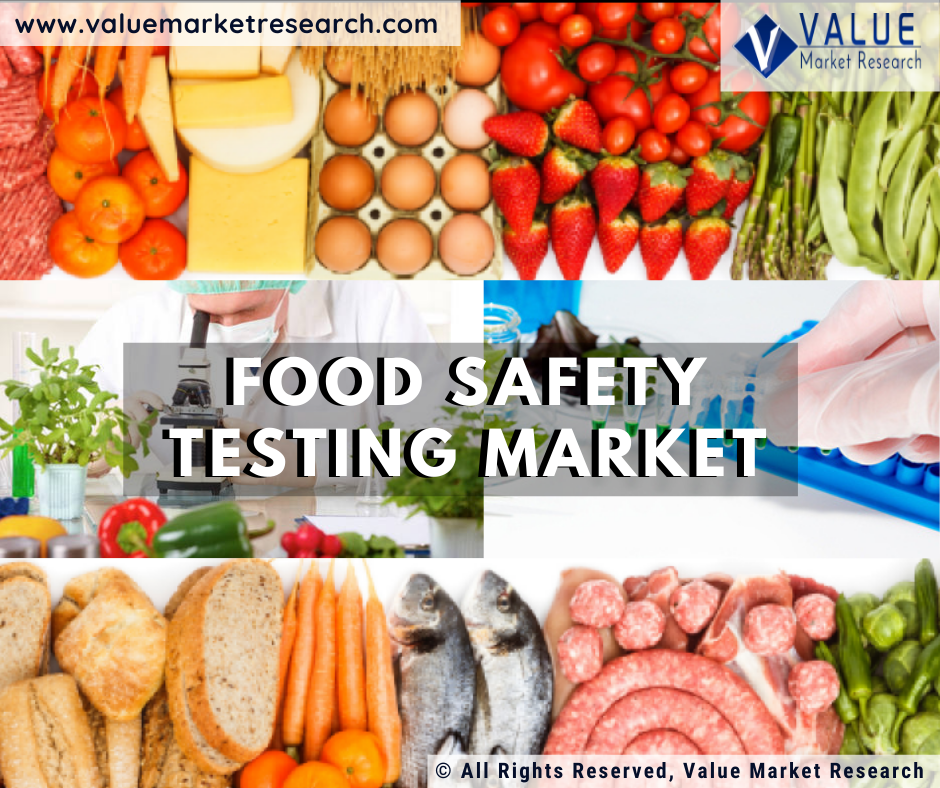 Food Safety Testing Market – Industry Analysis, Global Status, Growth ...