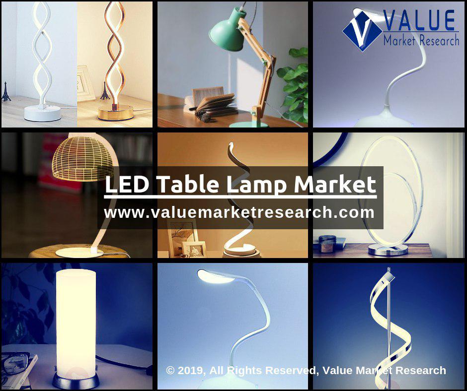 LED Table Lamp Market to generate huge revenue during 2020-2027 ...