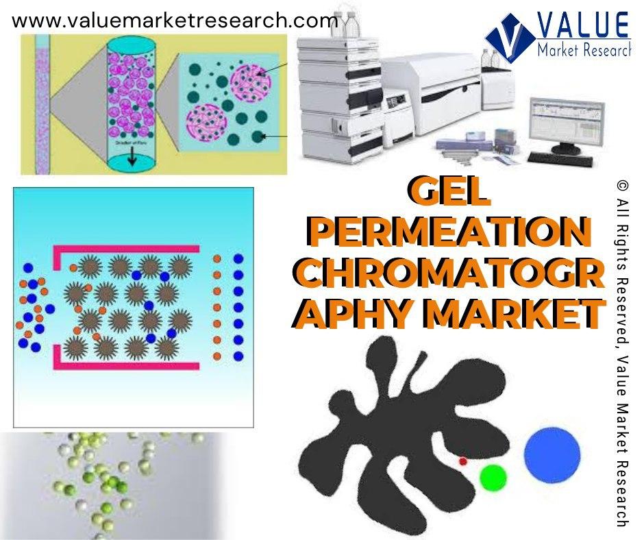 Gel Permeation Chromatography Market rising research and development by ...